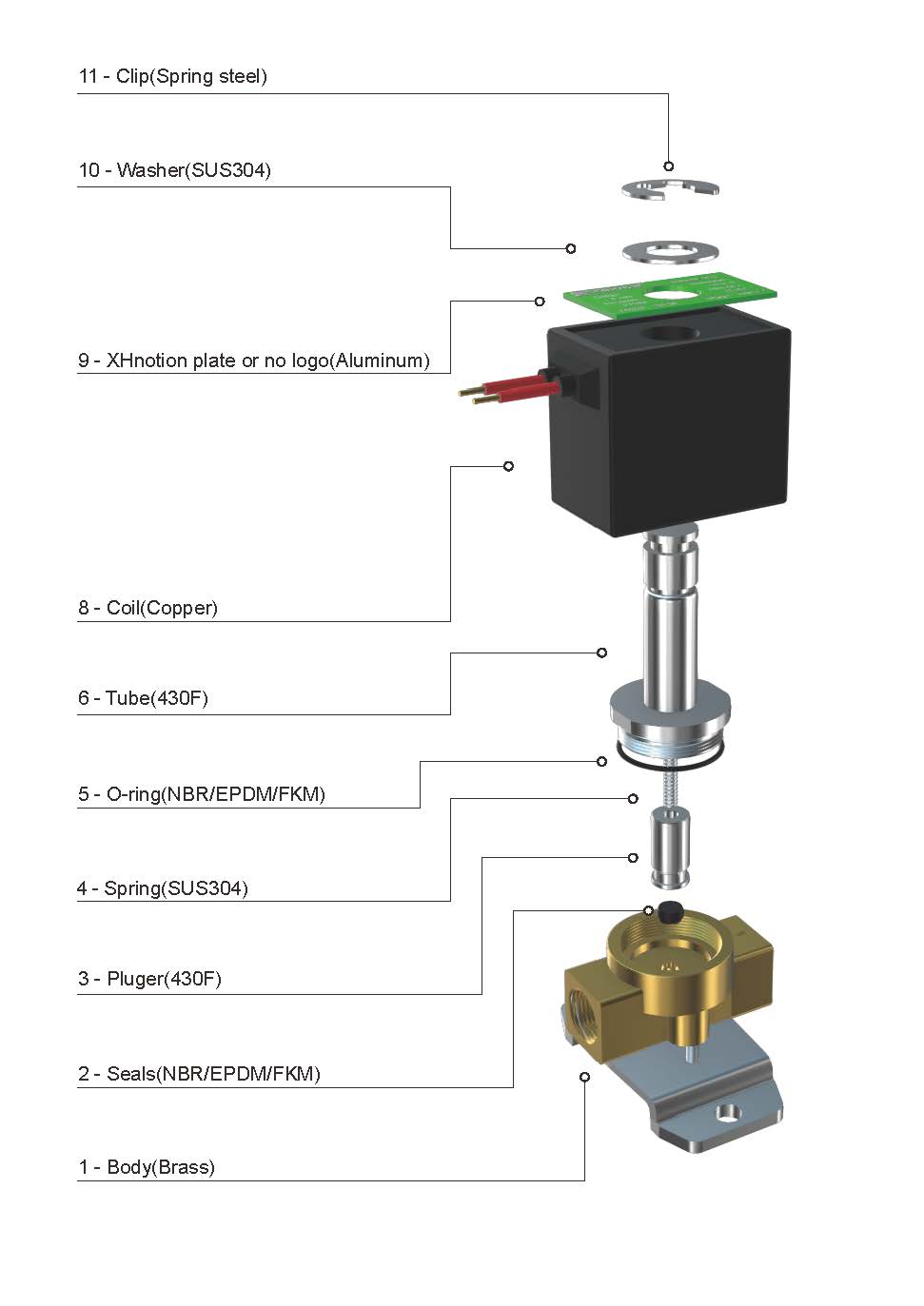 Five types of basic solenoid valve and video to explain how do they work