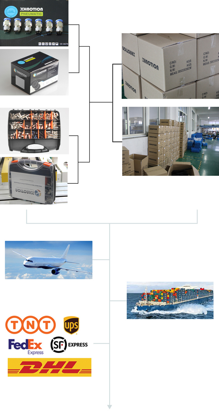 Brass Pneumatic Quick Release Tube Fittings- Xhnotion